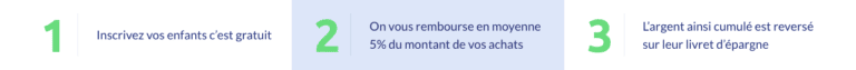 Capital Koala (avis) : épargnez gratuitement pour vos enfants ! Comment ...